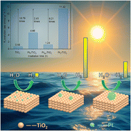 Loading Pt clusters is more conducive to photocatalytic hydrogen ...