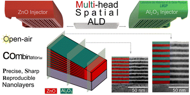 Multi-head spatial atomic layer deposition: a robust approach for ...