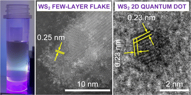 Tunable photoluminescence on 2D WS2 quantum dots - Nanoscale (RSC ...