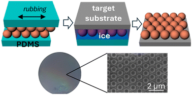 A high-quality and -throughput colloidal lithography by mechanical ...