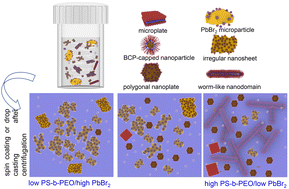 Tunable formation of two-dimensional nanostructures and complex ...