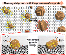 Atomic-scale investigation of the role of supports in nanocrystal ...