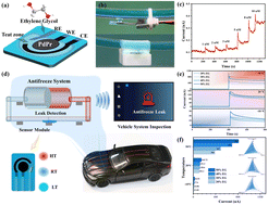 Synergistically strained PdPr bimetallene: an ethylene glycol sensor ...