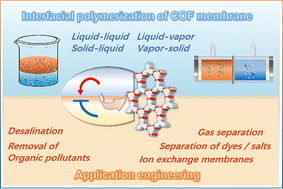 Environmental applications and performance engineering of COF membranes ...