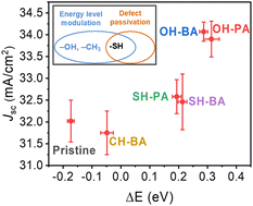 Small-molecule engineering of a PbS QD/ZnO nanowire interface and its ...