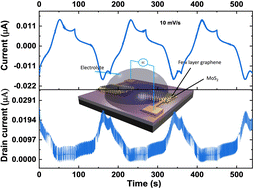 Planar supercapacitor devices with nanometer electrodes - Nanoscale ...