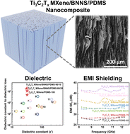 Multifunctional Ti3C2Tx MXene/boron nitride nanosheet ...