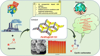 The design of a novel Pd-nanoparticle-encapsulating covalent organic framework-based catalyst ...