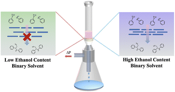 Binary solvent-mediated modulation of two-dimensional nanoconfined ...