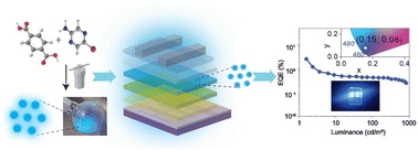 N-doped carbon dots for deep-blue emission and CD-LED device with 402 ...