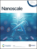 Inside front cover - Nanoscale (RSC Publishing)