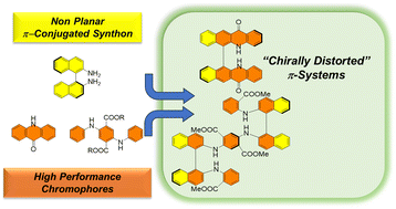 Flexible and rigid “chirally distorted” π-systems: binaphthyl ...