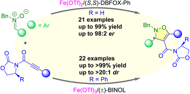 Iron-catalyzed 1,3-dipolar cycloaddition of alkynes and aryl nitrones ...