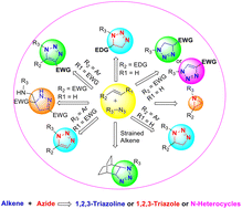 Ene–azide chemistry in the synthesis of 1,2,3-triazoline/triazole and ...