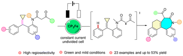 Electrochemically promoted tandem cyclization of functionalized ...