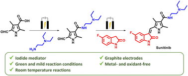 Two-step electrochemically driven synthesis of sunitinib - Organic ...