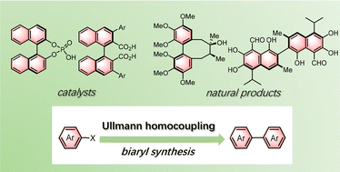 Recent advancements in the Ullmann homocoupling reaction for the ...