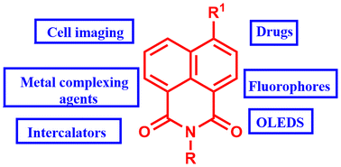 1,8-Naphthalimide derivatives as small molecules with multi ...