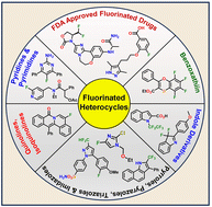 Recent advances in the synthesis of fluorinated heterocycles and a ...