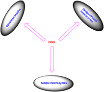Applications of 1,8-diazabicyclo[5.4.0]undec-7-ene (DBU) in ...