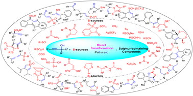Advances in the direct transformations of propargylic alcohols and ...