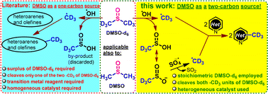 DMSO (dimethyl sulfoxide) as a two-methyl source: C–H (trideutero ...