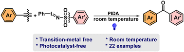 Transition-metal and photocatalyst-free oxidative cleavage of aryl ...
