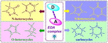 EDA complex-enabled annulation - Organic & Biomolecular Chemistry (RSC ...