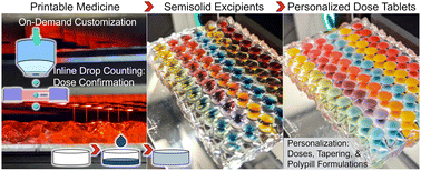 Personalized medicine: a quality by design approach to printable tablet ...