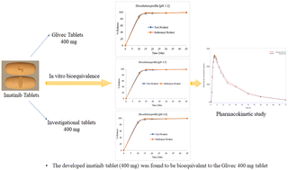 Glivec to generic imatinib switch: in vitro comparative dissolution ...