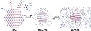 Corona-shaped two-dimensional polyaramid derivatives for poly(ethylene ...