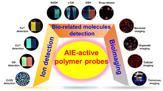 AIE polymers for biosensing applications - Polymer Chemistry (RSC ...