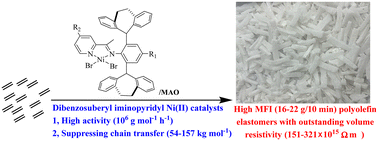 Synthesis of high MFI polyolefin elastomers using dibenzosuberyl ...