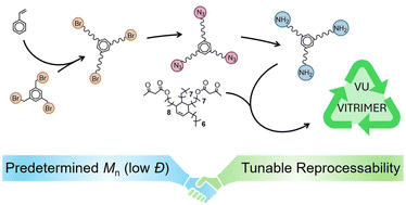 Synthesis of triamine-functionalized rigid crosslinkers for materials ...