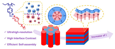Ultrahigh-resolution, high interface contrast ionic homopolymers ...