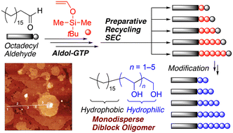 Monodisperse amphiphilic double-crystalline block oligomers composed of ...