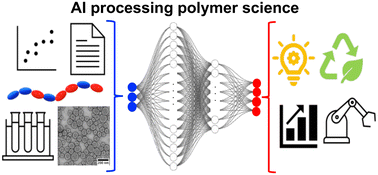 Basic concepts and tools of artificial intelligence in polymer science ...