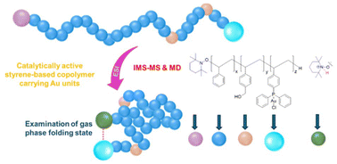 Ion mobility mass spectrometry coupled with molecular dynamics ...