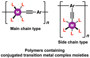 Synthesis, structure control and functions of polymers containing conjugated transition metal ...