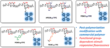 Tetraphenylethylene-appended poly(ethylene-alt-maleic anhydride ...