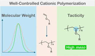 Recent advances in the well-controlled synthesis of poly(vinyl ether)s ...