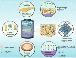 Achieving multifunctional MOF/polymer-based quasi-solid electrolytes ...