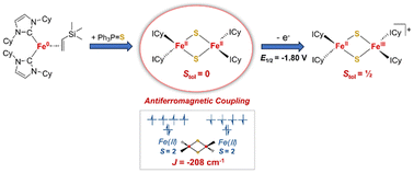 [2Fe–2S] clusters supported by N-heterocyclic carbene ligands ...