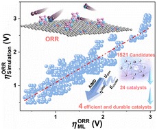 Unraveling active ensembles consisting of clusters and single atoms for ...