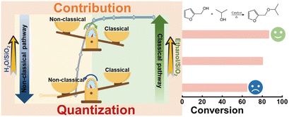Distinguishing and unraveling classical and non-classical pathways in ...