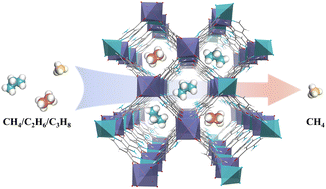 Pore-structure control in bimetallic coordination networks for natural ...