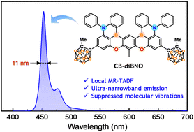 o-Carborane decorated diboron-embedded multi-resonance TADF compounds ...