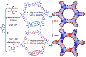 Hydroxyl deficiency-induced mixed linkages in covalent pyrimidine ...
