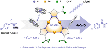 Ligand-to-ligand charge transfer in anthracene-based cyclic trinuclear ...
