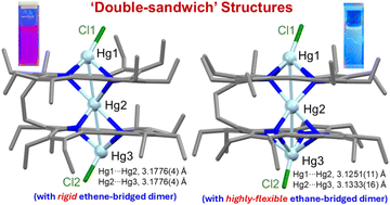 Stabilization of the double sandwich structure of mercury(ii ...